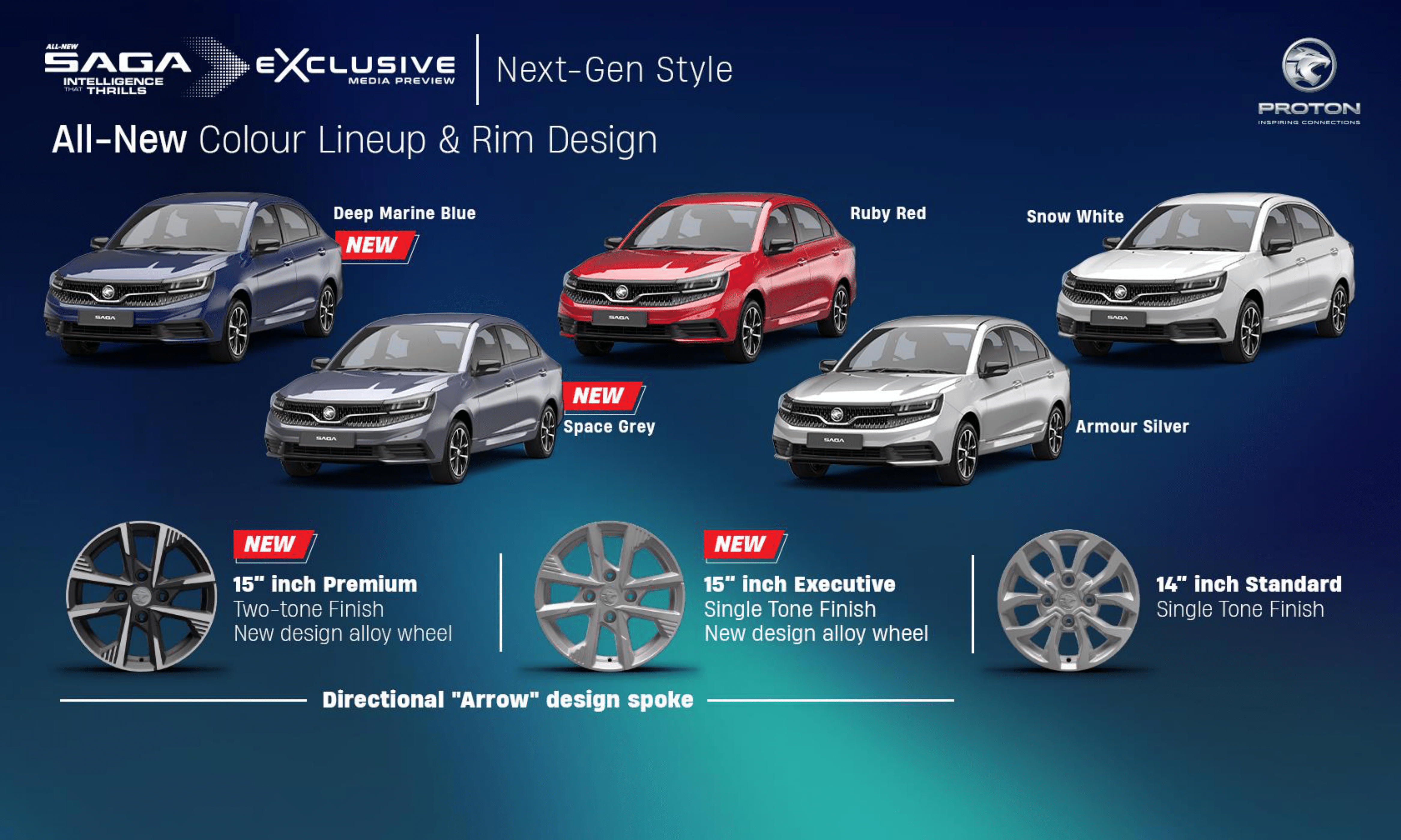 PROTON SAGA 2025 SERBA BAHARU HARGA BERMULA RM37,990 | Careta