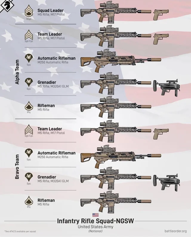 Adakah Peluru Rifle Tempur 5.56 NATO Sudah Sampai ke Penghujungnya ...